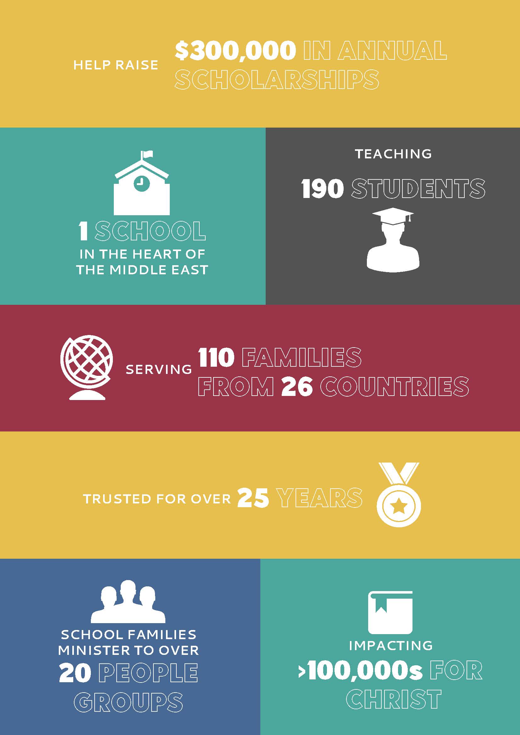 IES - Building for the Future - TeachBeyond UK